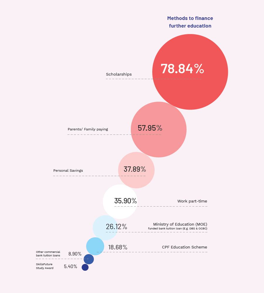 Scholarship Survey Report Extract 2019 BrightSparks Scholarship Survey Report Extract 2019 BrightSparks